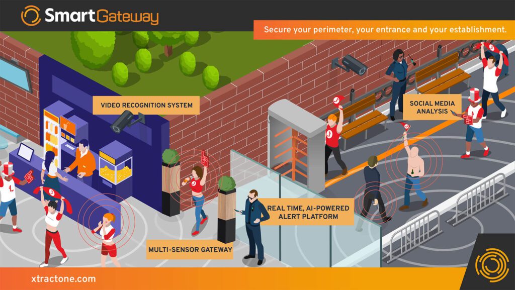 Traditional Walk Through Metal Detector Vs Xtract One's AI SmartGateway